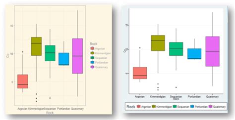 Boxplot No R Com Ggplot2 Geoestatística No R Lição 12