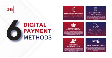 Digital Payments Types Of Digital Payment Methods CFTE