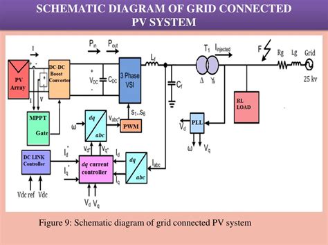 Ppt Fault Analysis On Maximum Point Power Tracking Based Grid Connected Photovoltaic System