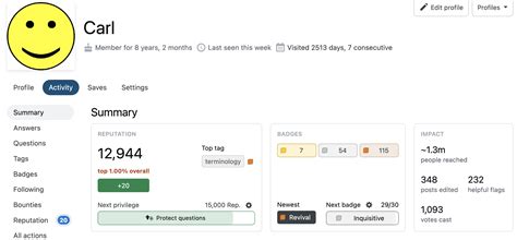 User Activity Reputation Graph Missing On Cross Validated Meta Stack
