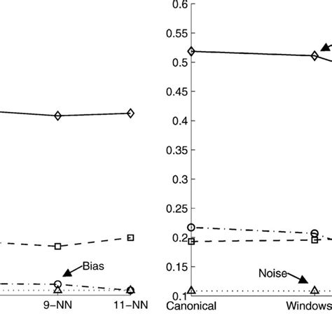 Effect Of The Density Estimation Method Over The Decomposition Of Error Download Scientific