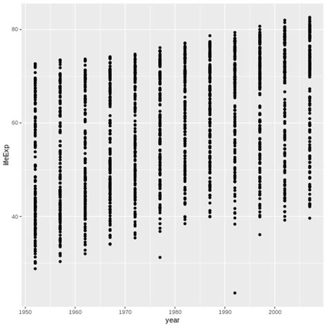 Ucl Cliniciancoders R For Reproducible Scientific Analysis Creating Publication Quality