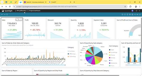 Dhivya Bharathy On Linkedin Amazonquicksight Datavisualization Businessintelligence