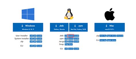 树莓派安装 Vscode 与卸载 Vscode树莓派安装vscode Csdn博客
