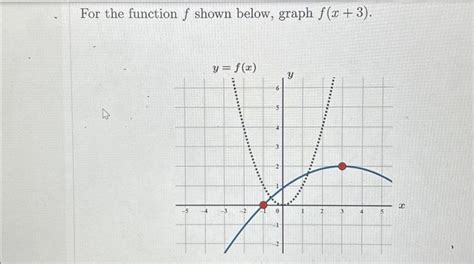 Solved For The Function F Shown Below Graph F X 3 Chegg Com