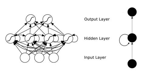 循环神经网络rnn完全解析：从基础理论到pytorch实战rnn基本原理及代码实战 Csdn Csdn博客
