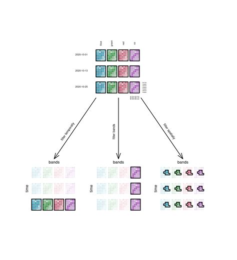 Spatial Data Science 6 Data Cubes