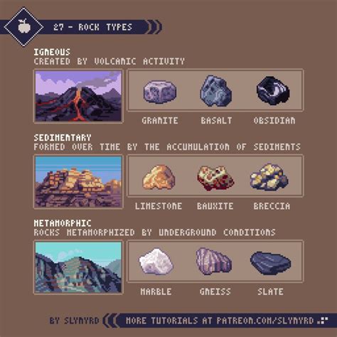 Blog — Slynyrd Pixel Art Games Pixel Art Characters Pixel Art Design
