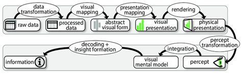 Applied Sciences Free Full Text Enhancing Color Scales For Active Data Physicalizations