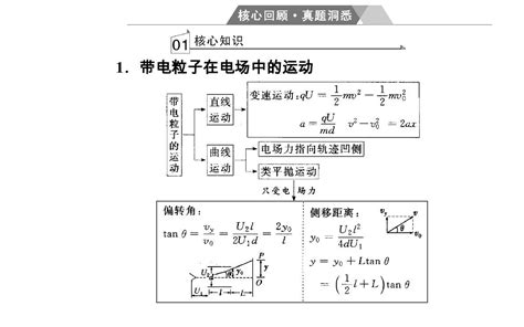 专题三第9讲带电粒子在电场、磁场中的运动word文档在线阅读与下载免费文档