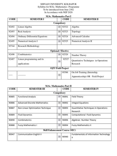 Msc Mathematics Subject Code Detail Pdf Msc Mathematics Subject Code Detail Pdf