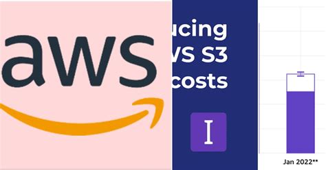 3 Stories About Aws Cost Savings Curated By Zachary King Medium