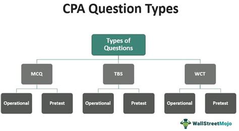 How Many Questions Is The Cpa Exam Detroit Chinatown