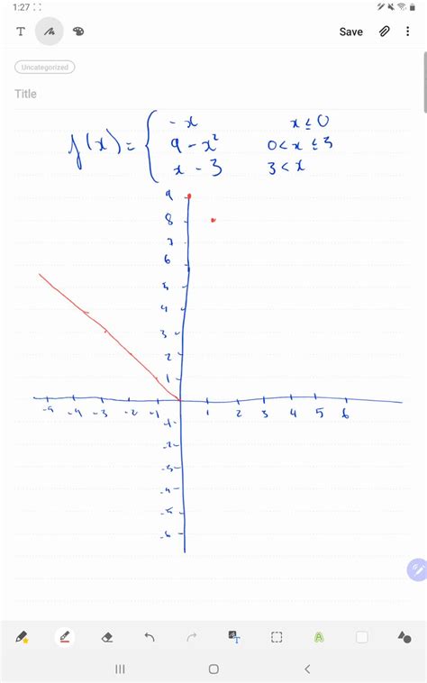 solved sketch the graph of the piecewise defined function f x { x if