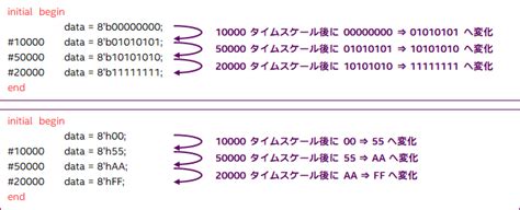 はじめてみよう！テストベンチ ～verilog Hdl 編～ 株式会社マクニカ アルティマ カンパニー