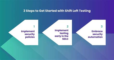 Implementing Shift Left Security Effectively Snyk