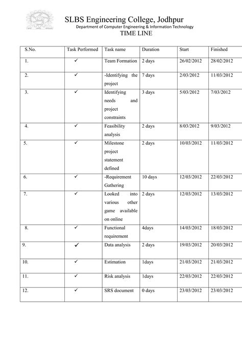 Software Engineering Paradigm Applied Docx Computer Software And