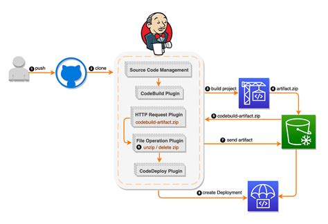 Mastering Cicd Pipelines For Machine Learning With Jenkins A Step By Step Guide By Sunil