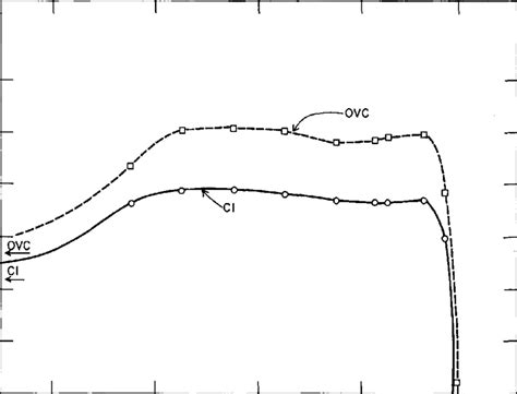 The Potential Energy Along The Minimum Energy Path Is Given The Dotted