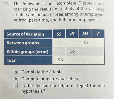 Solved 23 The Following Is An Incomplete F Table