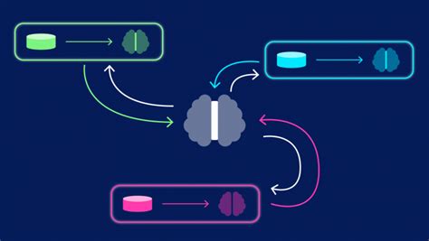 Federated Learning A Guide To Collaborative Training With Decentralized Sensitive Data