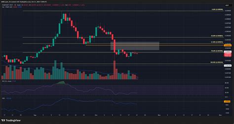 Pumpfun Beats The Odds Can 13 Mln Daily Revenue Spark A Rally