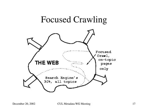 Ppt Focused Crawling And Collection Synthesis Powerpoint Presentation Id6675482
