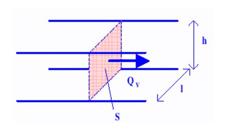 Calcul Débit Massique Et Débit Volumique En Ligne Calcul 1