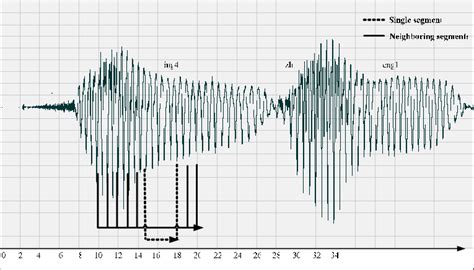 decoding based on single segment and multi segments download