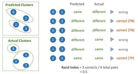 Entity Resolution Identifying Real World Entities In Noisy Data Towards Data Science