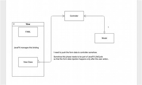 Java Thin Controllers Stack Overflow