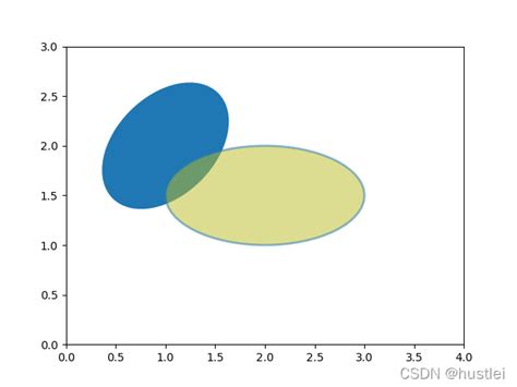 Matplotlib系列六：路径、面片和集合matplotlib Pathpatch Csdn博客