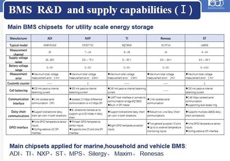 China Customized Pcba For Smart Home Energy Storage Manufacturers And