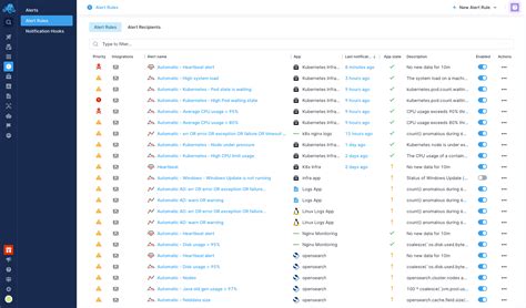 Alert Rules Sematext Documentation