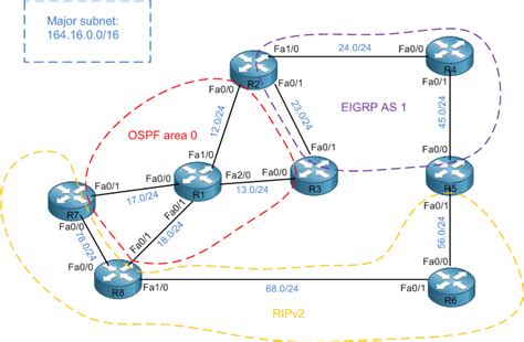 Redistribution Lab In GNS3 Dynamips Daniels Networking Blog