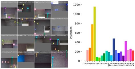 Electronics Free Full Text Real Time Defect Detection Model In Industrial Environment Based