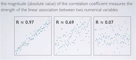Introduction To Linear Regression Data Science Python Games