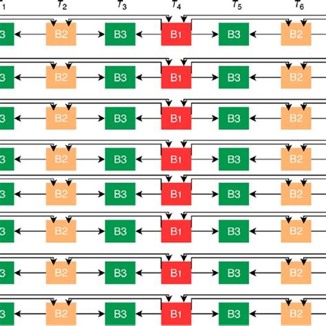 Simulcast Compression Scheme Download Scientific Diagram