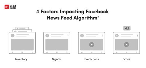 Facebook Algorithm Explained How Does It Work In 2025
