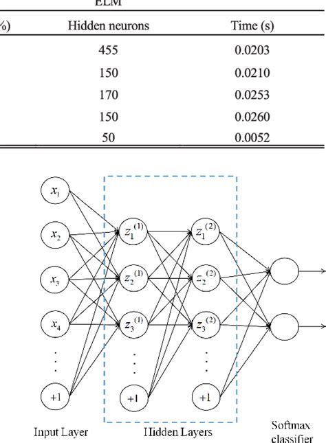 Figure 10 From Target Detection In Clutterinterference Regions Based