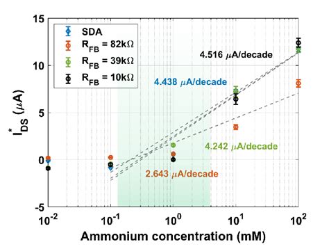 365 Calibration Curve Sda Vs Pc Download Scientific Diagram