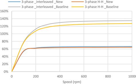 Short circuit current following a Φ short circuit fault Download Scientific Diagram