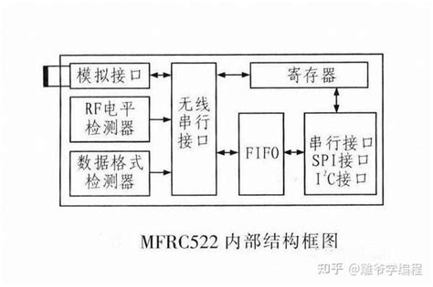 【雕爷学编程】arduino动手做（98） rc522 rfid射频模块 知乎