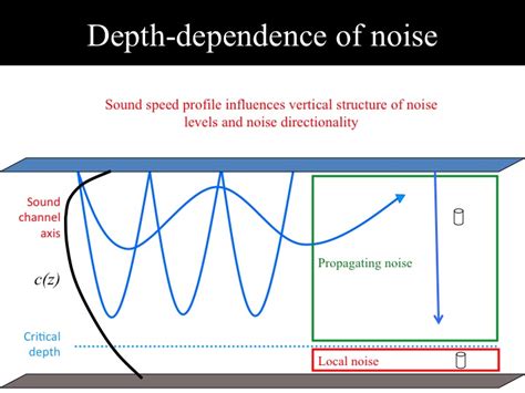 David Barclay Dalhousie University