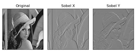 【深度之眼opencv 5】：图像分割（阈值分割、边缘检测、连通、区域生长、分水岭）深度之眼图像分割雯文闻的博客 Csdn博客