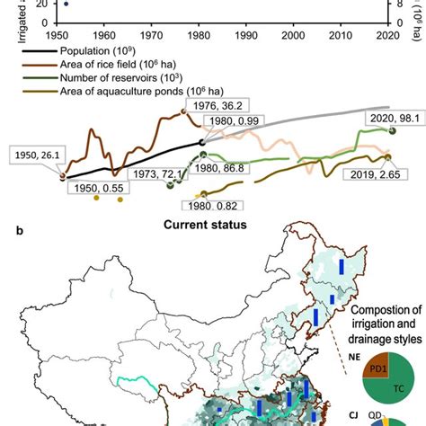 Pdf Enhancing Rice Production Sustainability And Resilience Via Reactivating Small Water