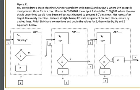 Solved Figure 11 You Are To Draw A State Machine Chart For A Chegg Com