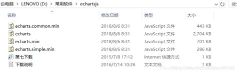 Echarts4x安装教程echarts 4版本 Csdn博客