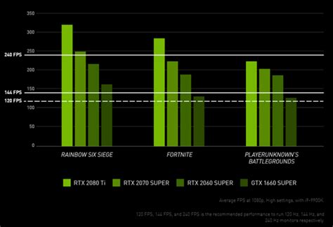 How To Choose And Change Your Next Graphics Card