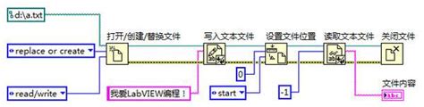 labview中文本文件的存储与读取方法 【百科全说】